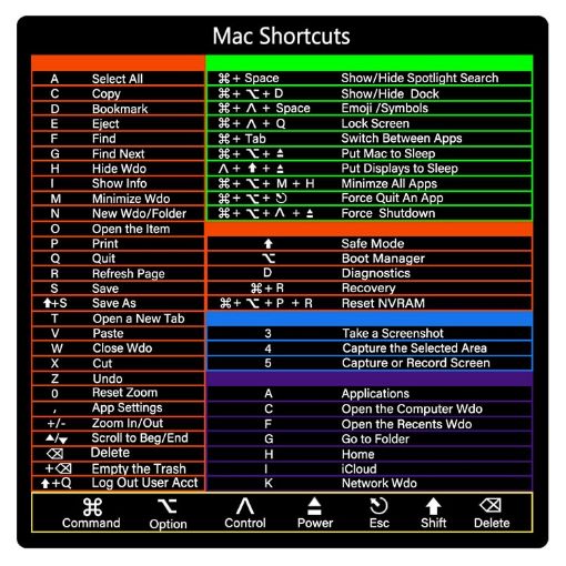 5 PCS PC Reference Keyboard Shortcut Sticker Adhesive - For Mac ...
