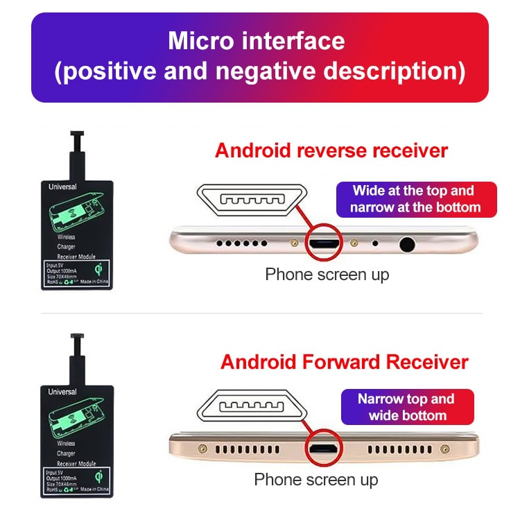 Wireless Charging Receiver Coil Patch for iPhone | Bigupgadgets